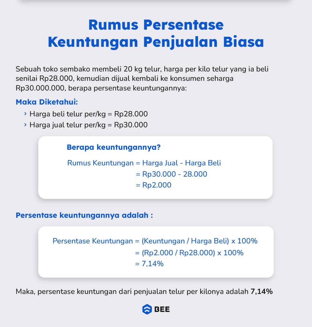 Cara Menghitung Persentase Keuntungan dan Contohnya