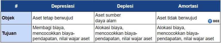 Pengertian Deplesi dalam Akuntansi, Contoh dan Cara Hitungnya
