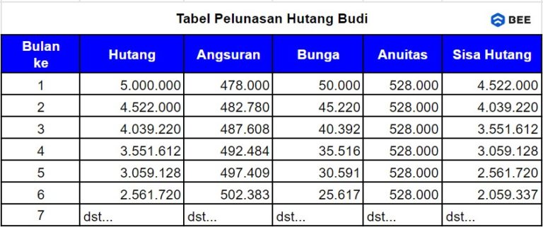 Rumus Anuitas, Cara Hitung dan Contohnya, Lengkap!
