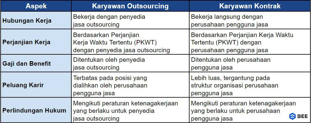 Pengertian Outsourcing, Sistem Kerja dan Jenisnya, Lengkap!