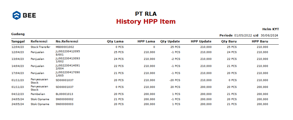 Panduan Cara Melihat dan Penjelasan Laporan Histori HPP Beecloud