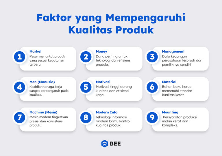 Indikator Kualitas Produk dan Faktor yang Mempengaruhinya