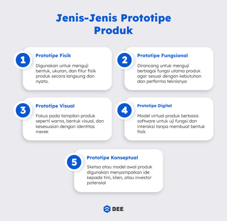 10 Contoh Prototype Produk, Pengertian dan Fungsinya!