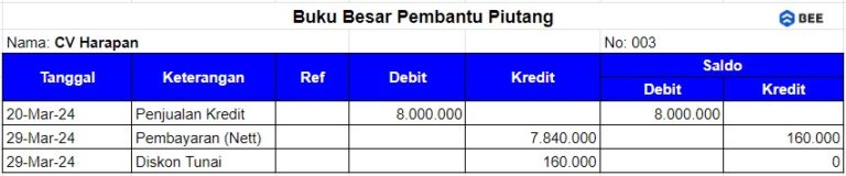 Contoh Buku Besar Pembantu Piutang dan Cara Membuatnya