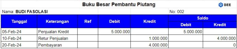 Contoh Buku Besar Pembantu Piutang dan Cara Membuatnya