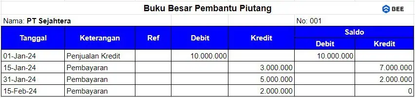Contoh Buku Besar Pembantu Piutang dan Cara Membuatnya