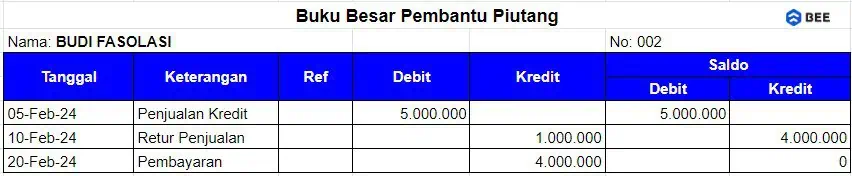 Contoh Buku Besar Pembantu Piutang dan Cara Membuatnya
