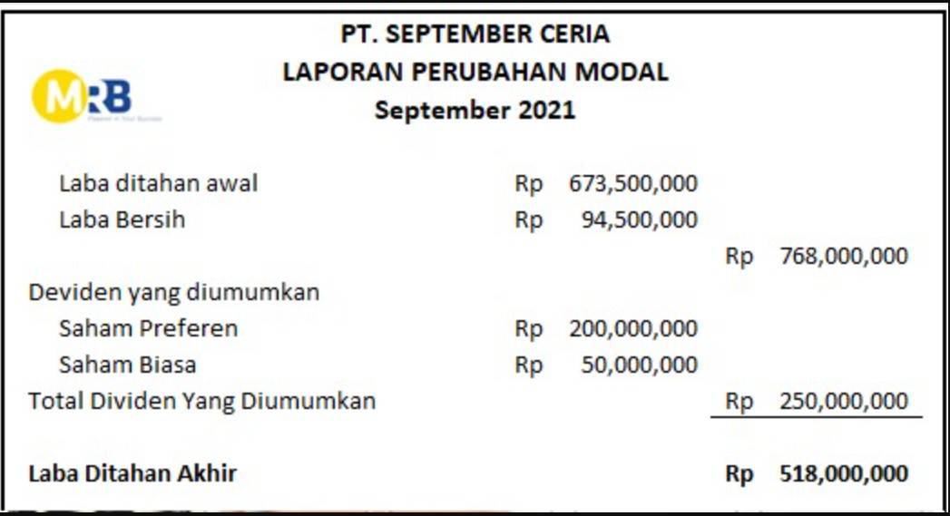 Contoh Laporan Perubahan Ekuitas (Modal) dan Cara Membuatnya