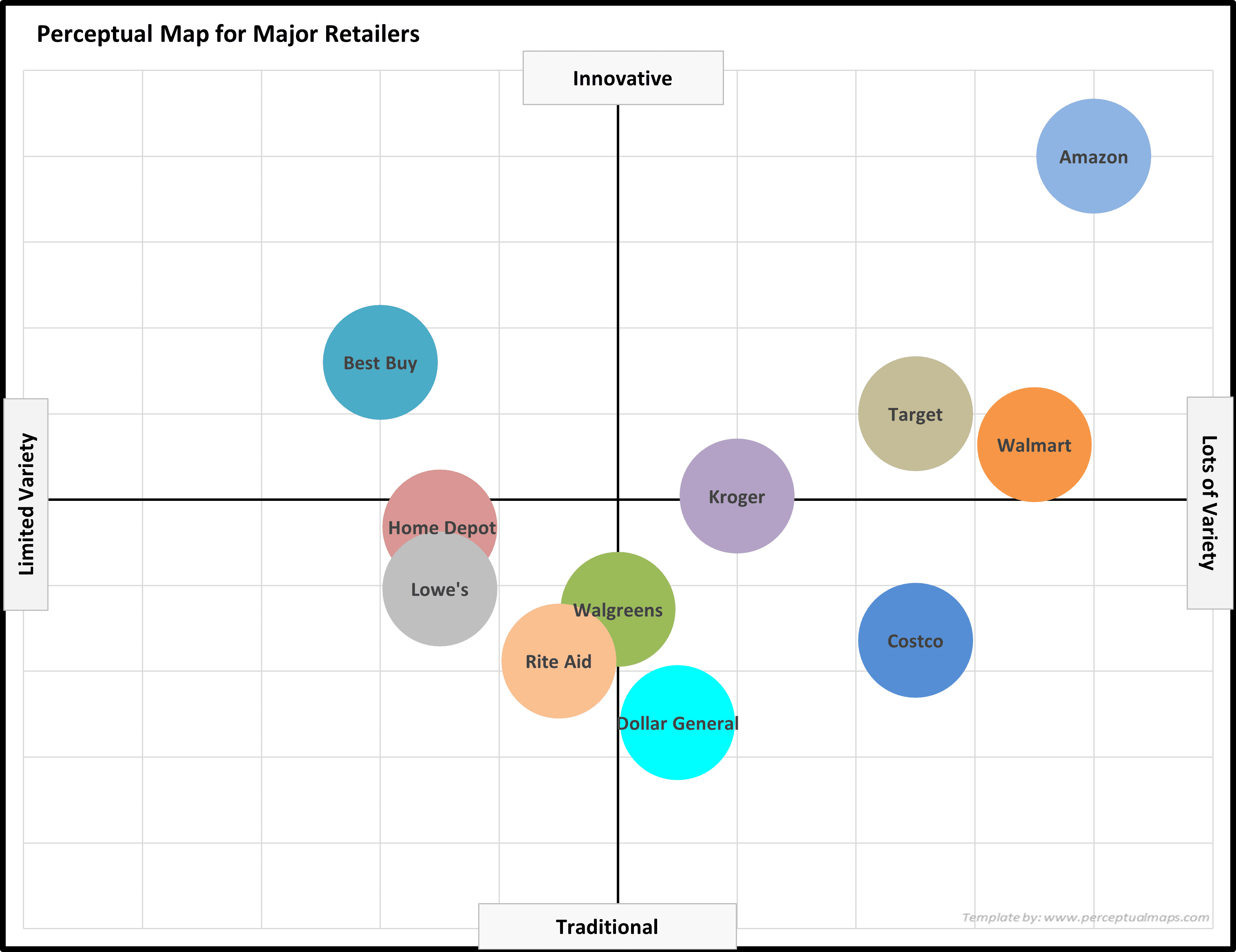 Mengenal Istilah Perceptual Map dalam Bisnis