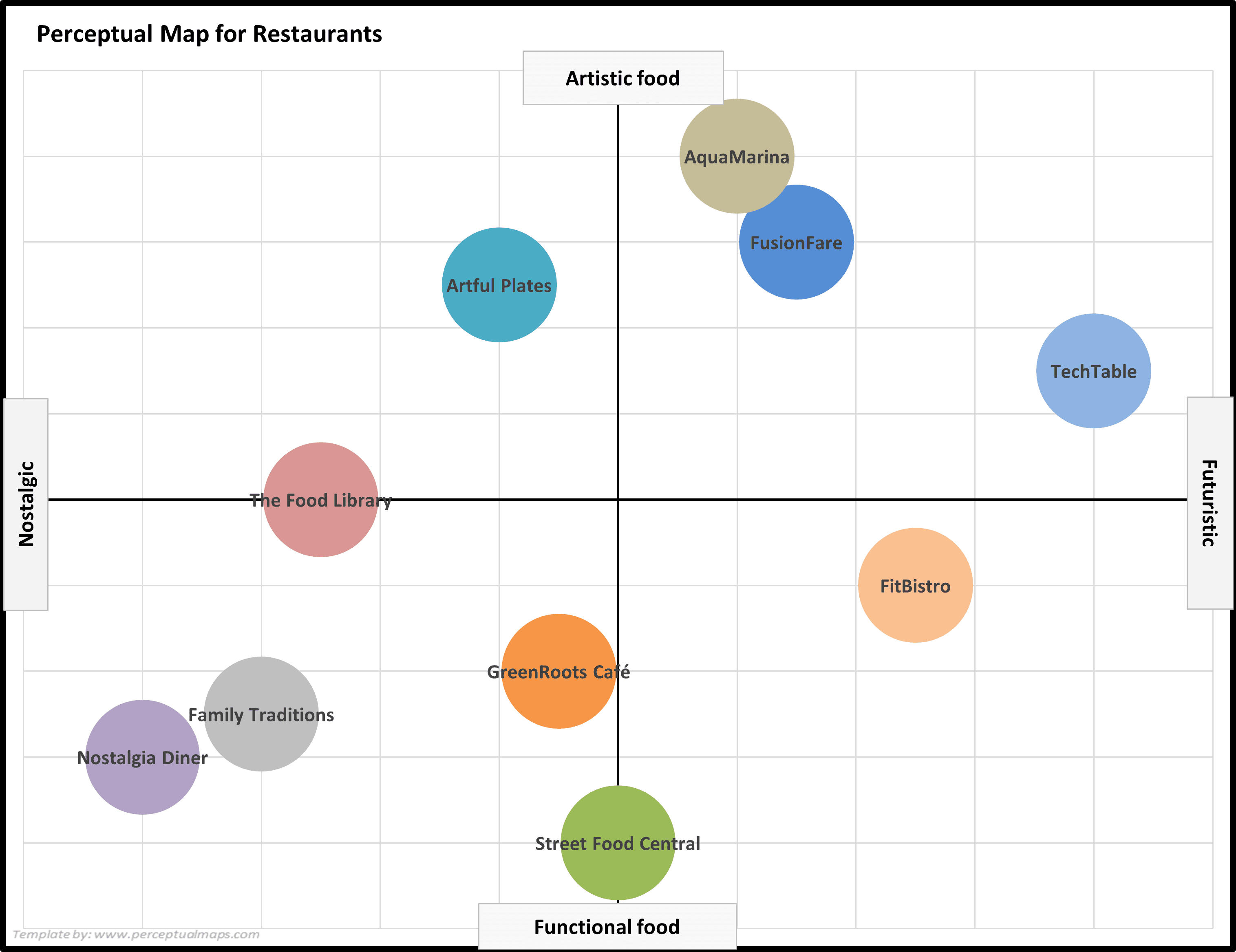 Mengenal Istilah Perceptual Map dalam Bisnis