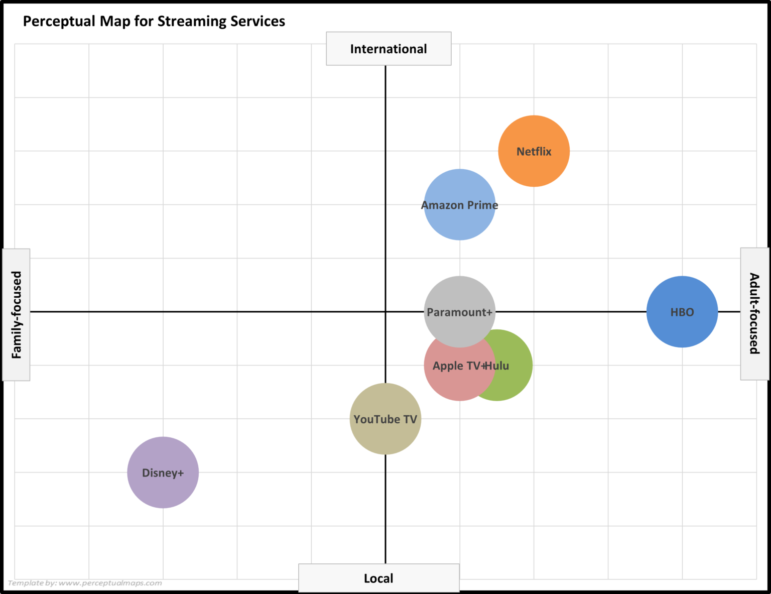 Mengenal Istilah Perceptual Map dalam Bisnis