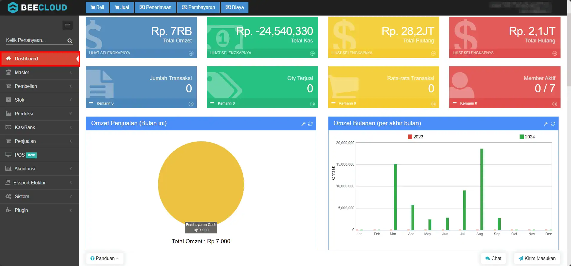 Panduan Perbedaan Web dan Android Dashboard pada Privilage Beecloud