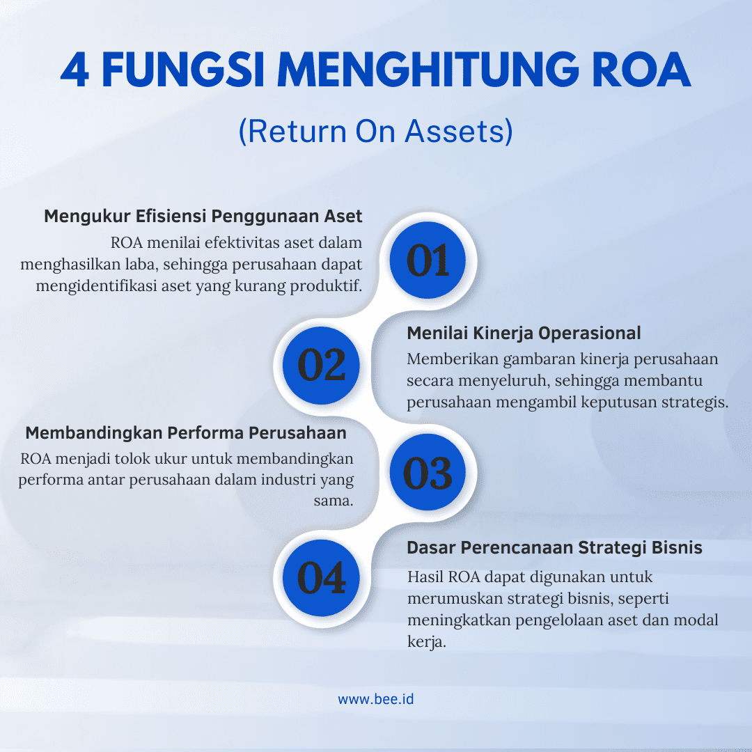 Rumus ROA (Return on Assets), Contoh dan Cara Menghitungnya