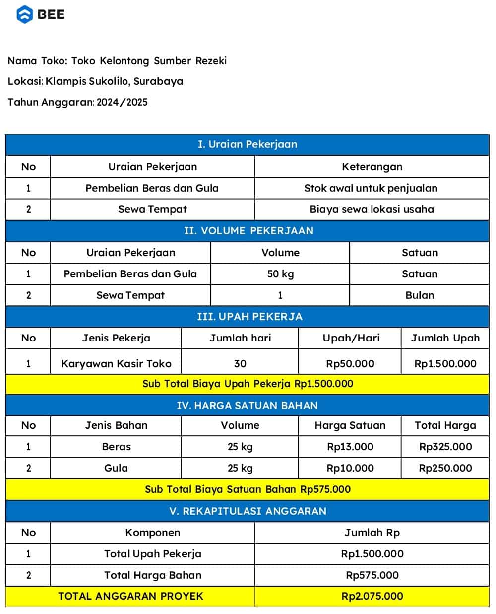 Cara Membuat Rencana Anggaran Biaya Usaha Kecil-Kecilan