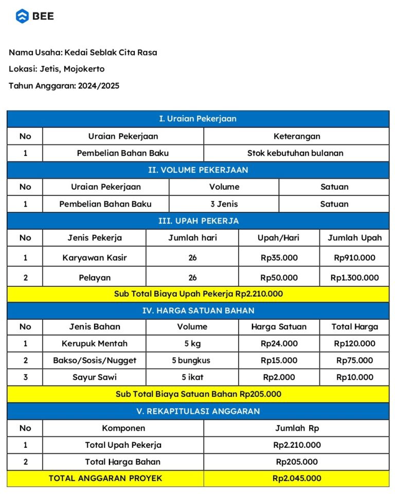 Cara Membuat Rencana Anggaran Biaya Usaha Kecil-Kecilan