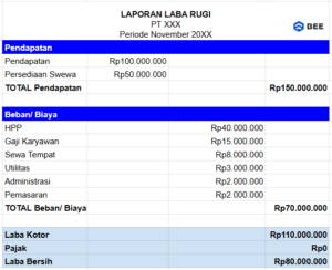 Net Income Adalah Laba Bersih, Begini Cara Menghitungnya!
