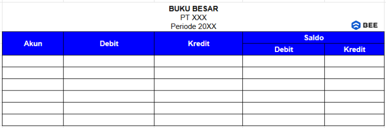 Urutan Laporan Keuangan Berdasarkan Proses Penyusunnya!