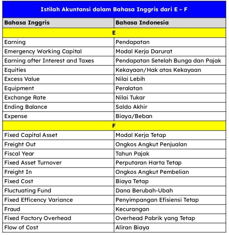 100+ Istilah Akuntansi dalam Bahasa Inggris dan Penjelasannya