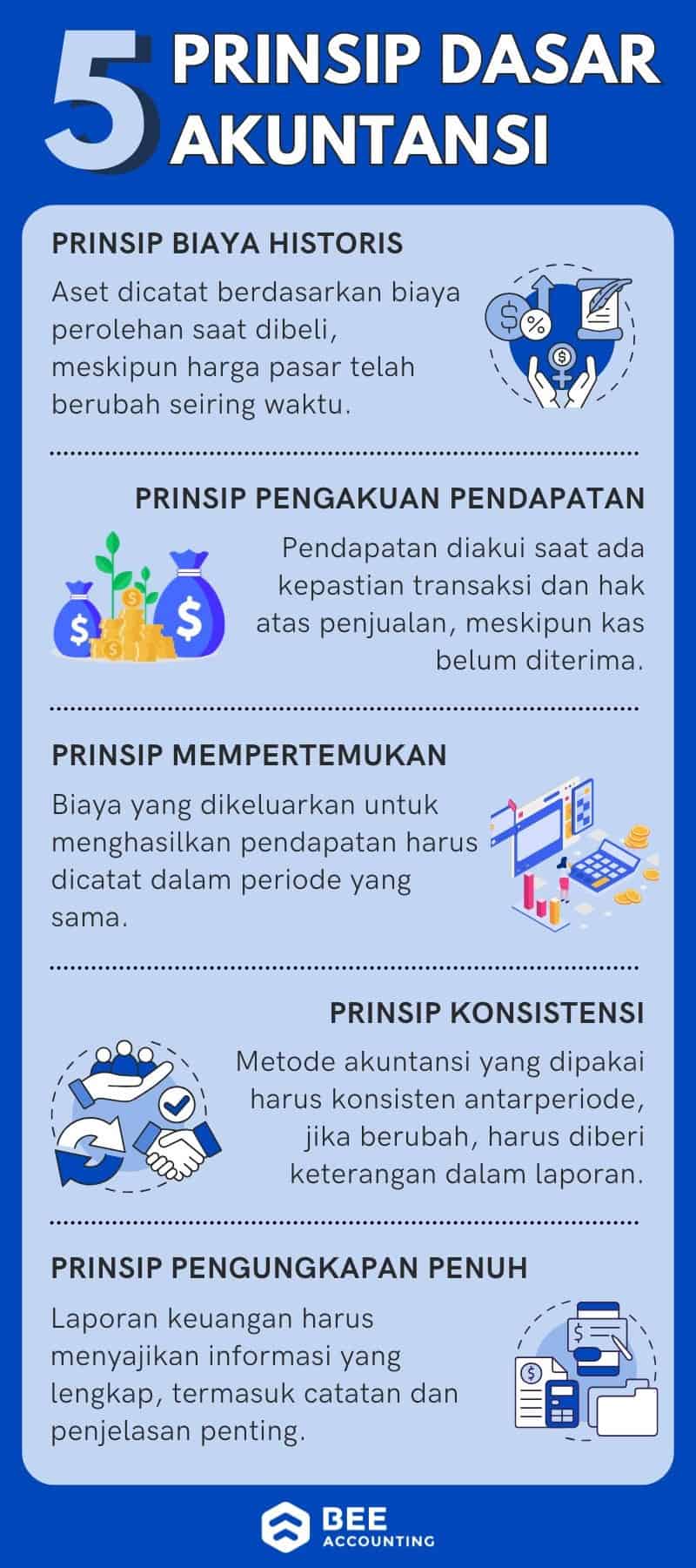 5 Prinsip Dasar Akuntansi dan Penjelasannya, Lengkap!