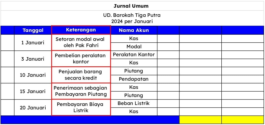 Pengertian General Journal, Contoh dan Cara Membuatnya