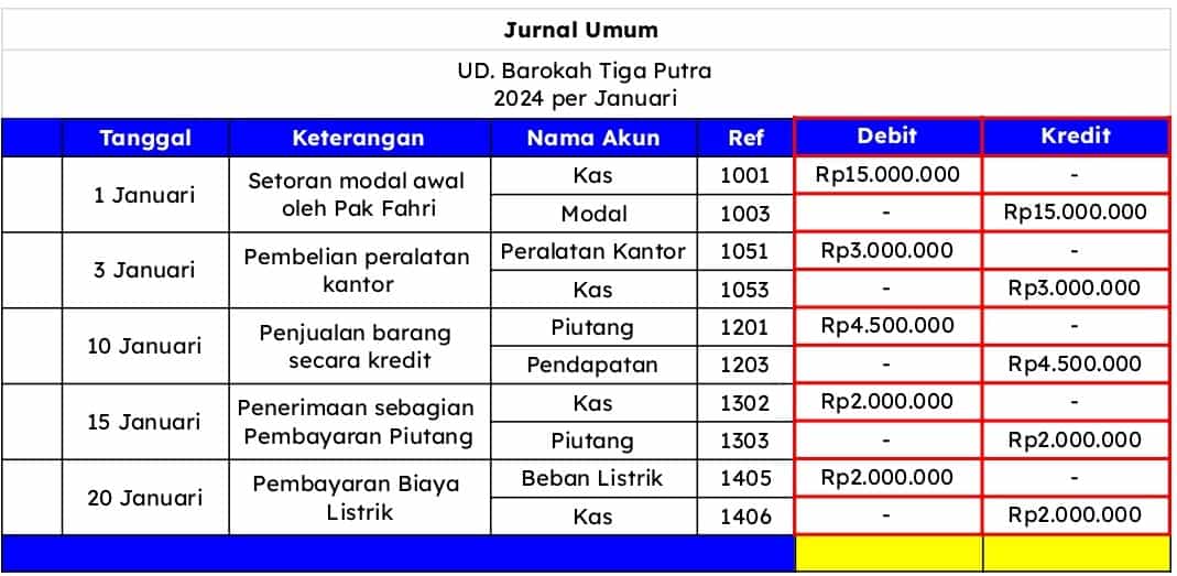 Pengertian General Journal, Contoh dan Cara Membuatnya