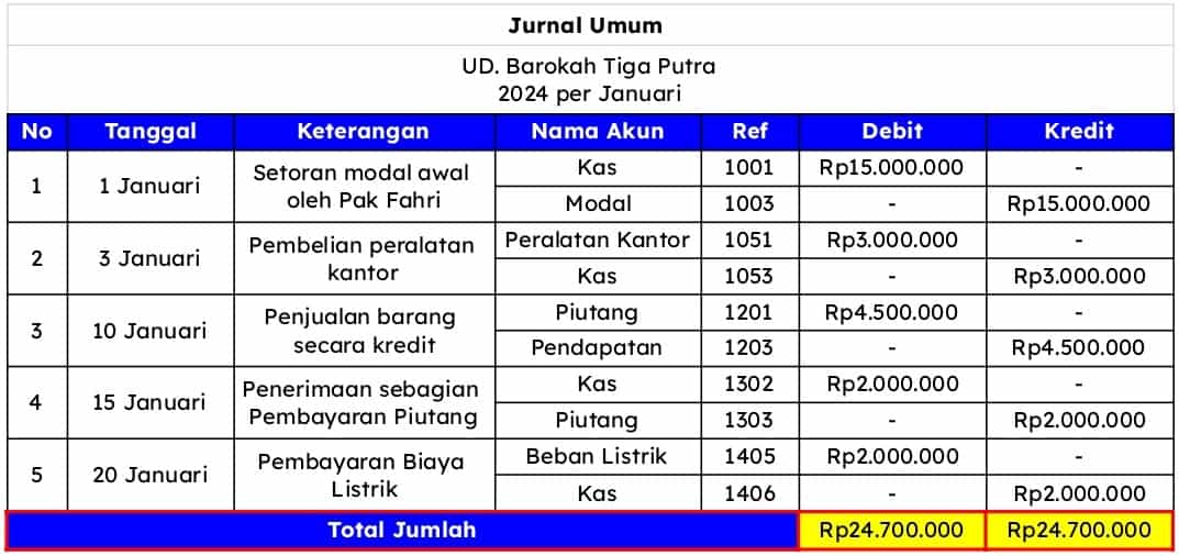 Pengertian General Journal, Contoh dan Cara Membuatnya