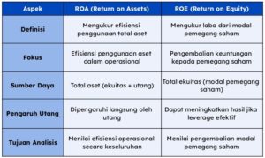 Rumus ROA (Return on Assets), Contoh dan Cara Menghitungnya