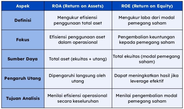 Rumus ROA (Return on Assets), Contoh dan Cara Menghitungnya