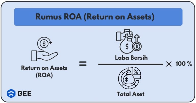 Rumus ROA (Return on Assets), Contoh dan Cara Menghitungnya