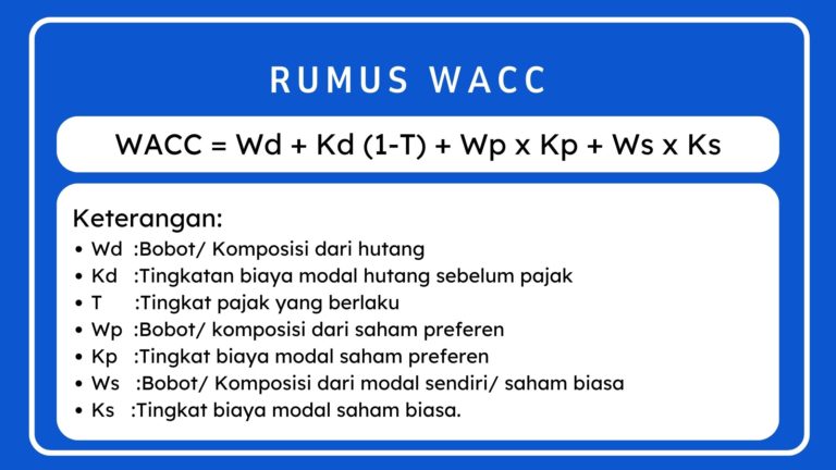 Mengenal Istilah WACC (Weighted Average Cost of Capital)