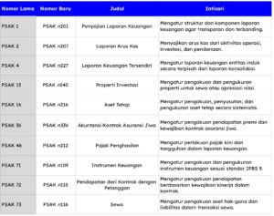 PSAK Adalah: Fungsi, Jenis dan Daftar yang Berlaku di Indonesia