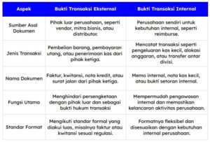10 Contoh Bukti Transaksi Internal dan Eksternal, Lengkap!