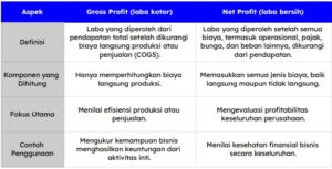 Cara Menghitung Gross Profit Margin, Rumus dan Contohnya