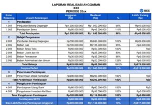 Contoh Laporan Realisasi Anggaran dan Cara Menyusunnya