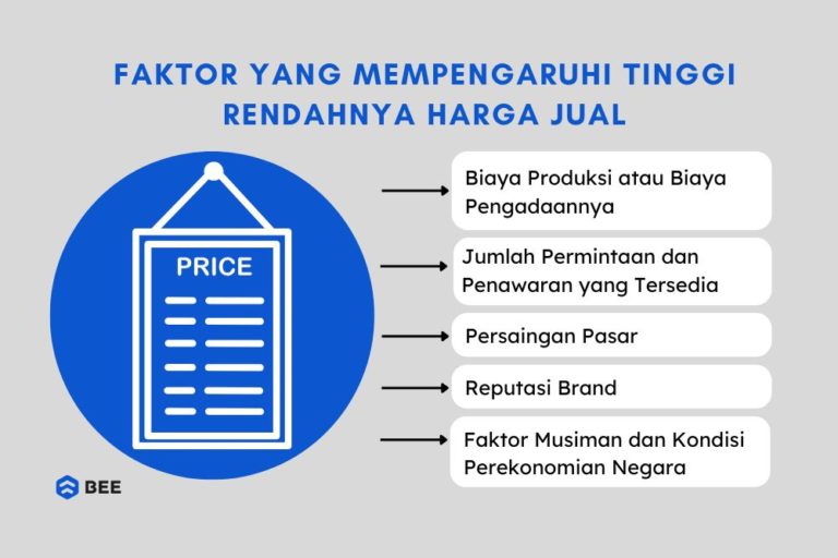 Harga Retail Adalah: Pengertian, Contoh dan Cara Menentukannya