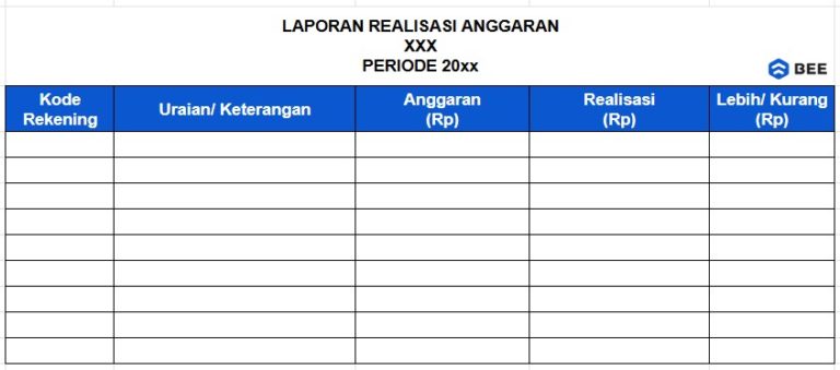 Contoh Laporan Realisasi Anggaran dan Cara Menyusunnya