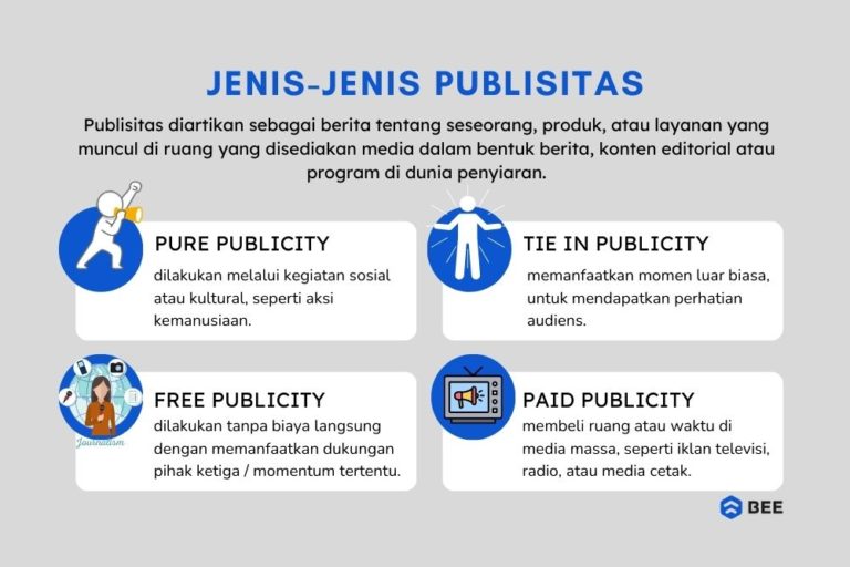 Publisitas Adalah: Pengertian, Fungsi, Jenis dan Contohnya