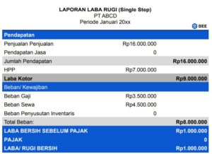 Laba Rugi Adalah: Pengertian, Fungsi, Cara Membuat Laporannya