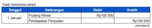 Contoh Wesel Berdasarkan Jenis dan Pencatatan Akuntansinya