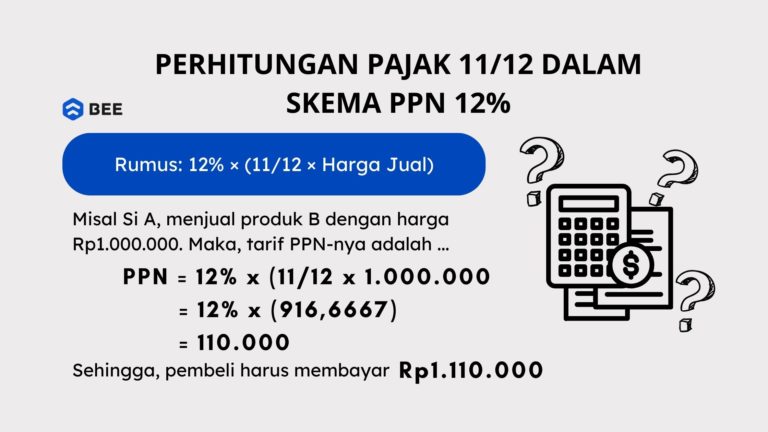 Contoh Pajak Langsung dan Tidak Langsung, Serta Perbedaannya