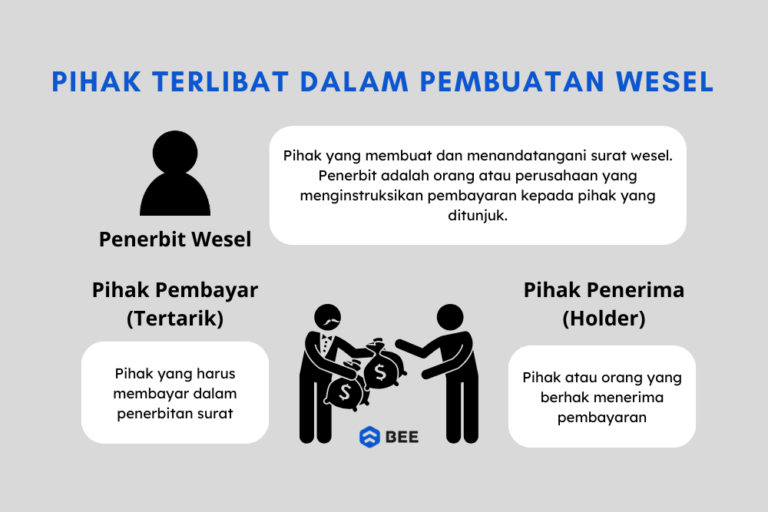 Contoh Wesel Berdasarkan Jenis dan Pencatatan Akuntansinya