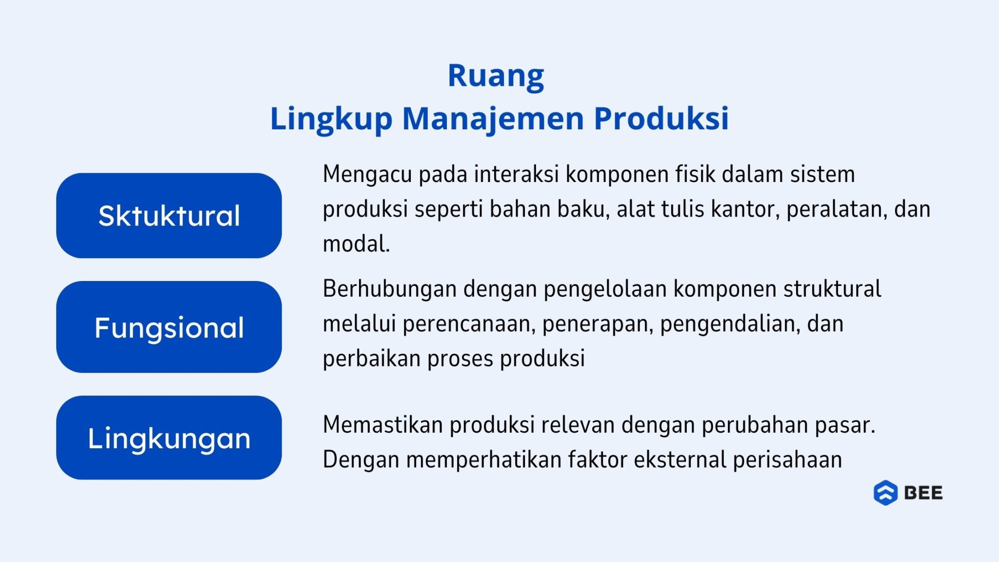 Manajemen Produksi Adalah: Fungsi, Contoh dan Kegiatannya