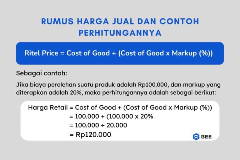 Harga Retail Adalah: Pengertian, Contoh dan Cara Menentukannya