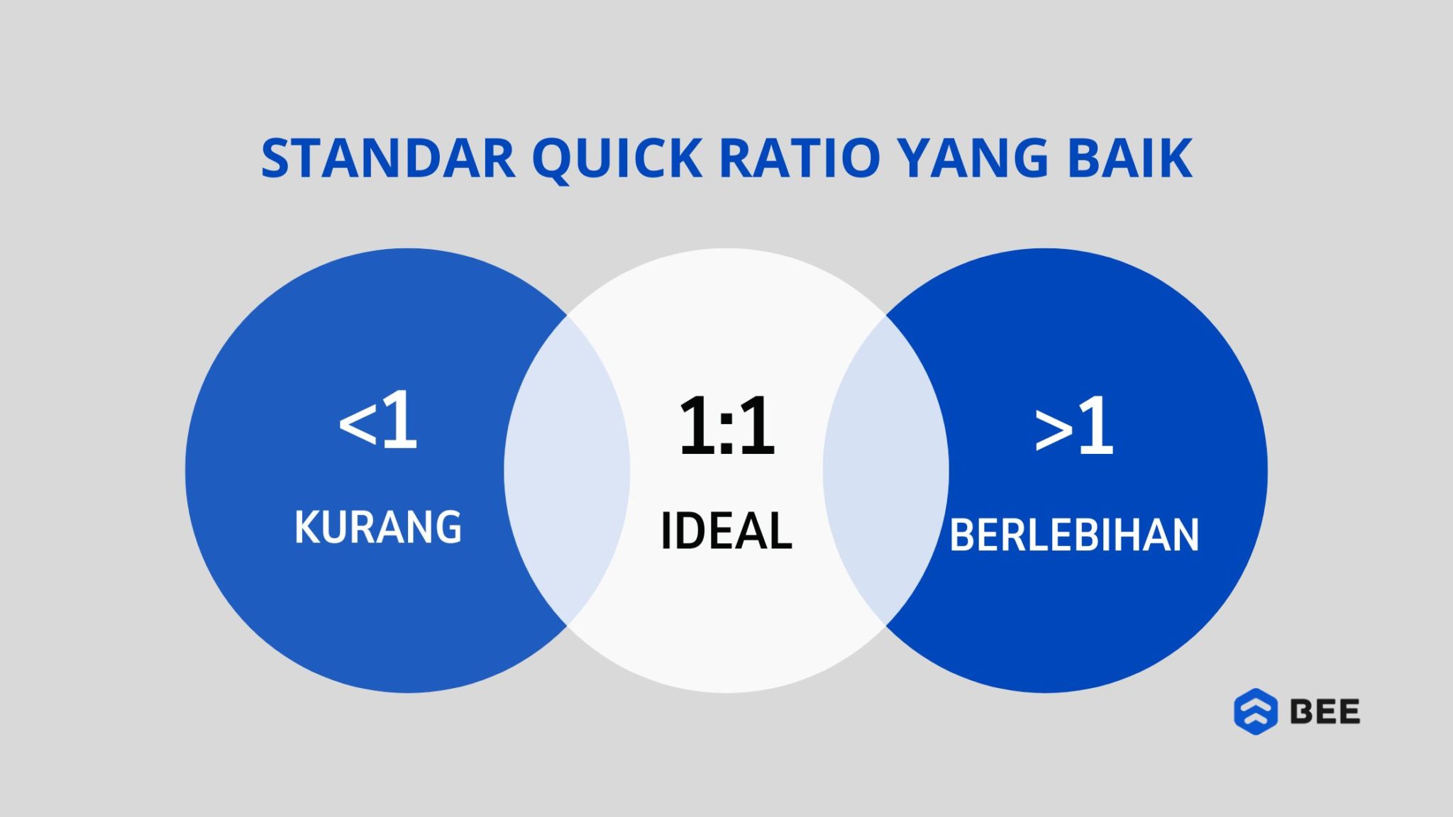 Cara Menghitung Quick Ratio, Rumus dan Contohnya