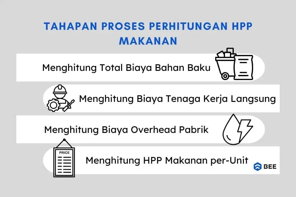 Cara Menghitung HPP Makanan, Rumus dan Contohnya