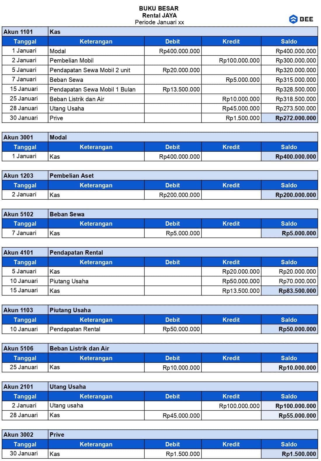 Contoh dan Cara Membuat Laporan Keuangan Sederhana UMKM