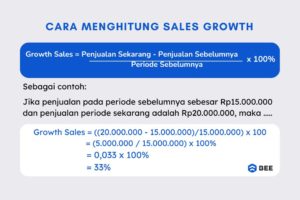 Rumus Growth Sales, Cara Hitung dan Faktor yang Mempengaruhi