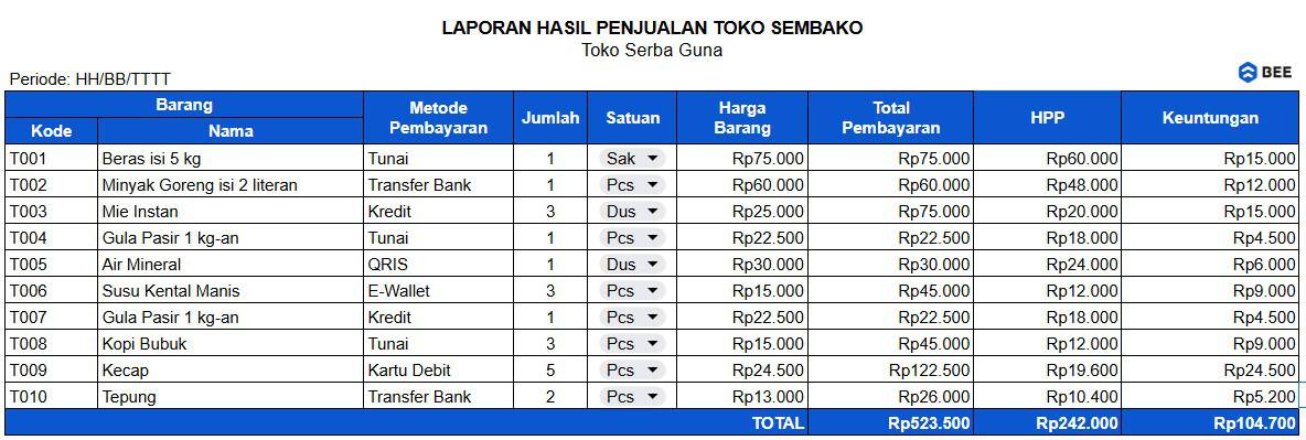 Contoh Laporan Penjualan Harian Toko Sembako dan Cara Membuatnya
