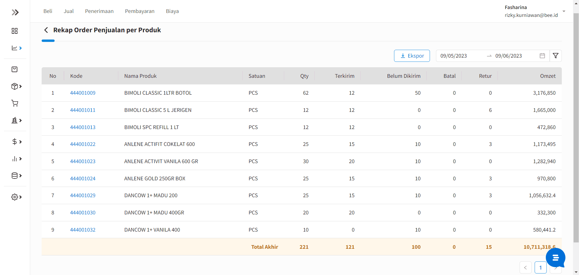 Cara Membuat Rekapan Penjualan dan Contoh Laporannya
