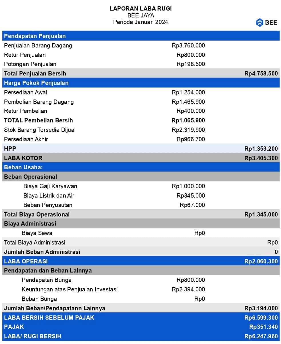 Cara Membuat Laporan Arus Kas Metode Tidak Langsung